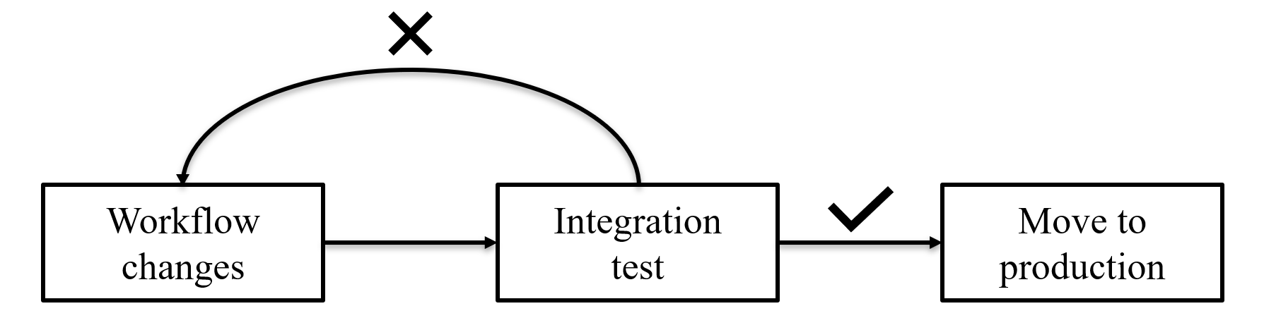🔬 Workflow Qa Awf Docs