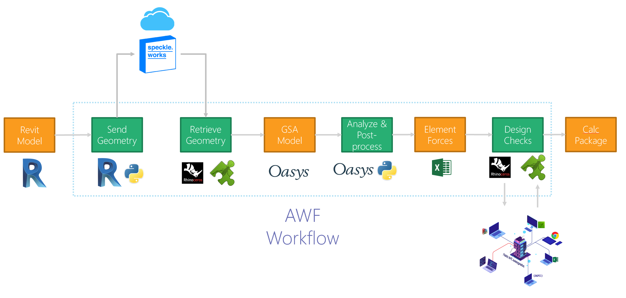 Arup Workflow Framework Awf Docs